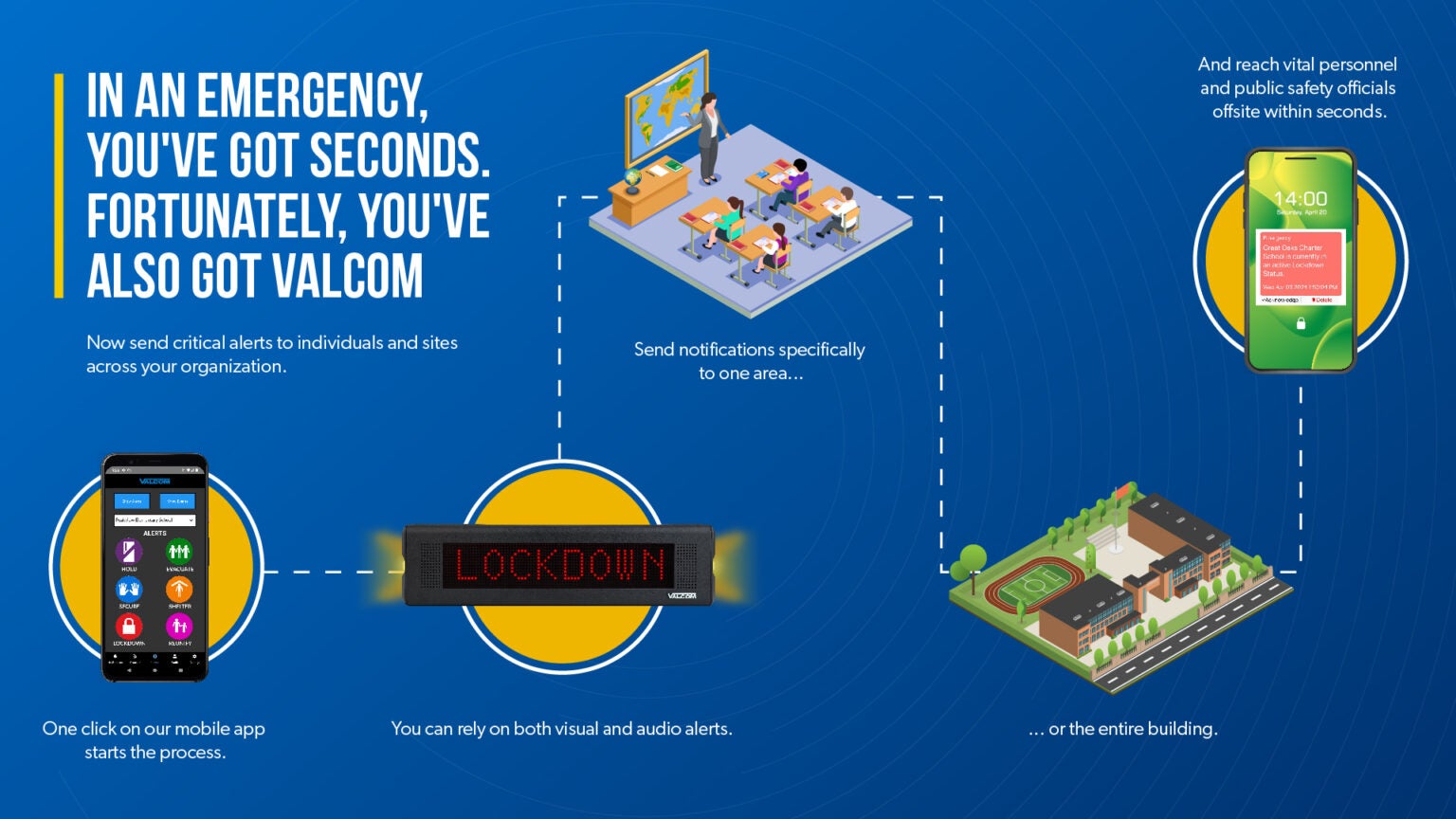 V-ALERT Mobile App - Valcom