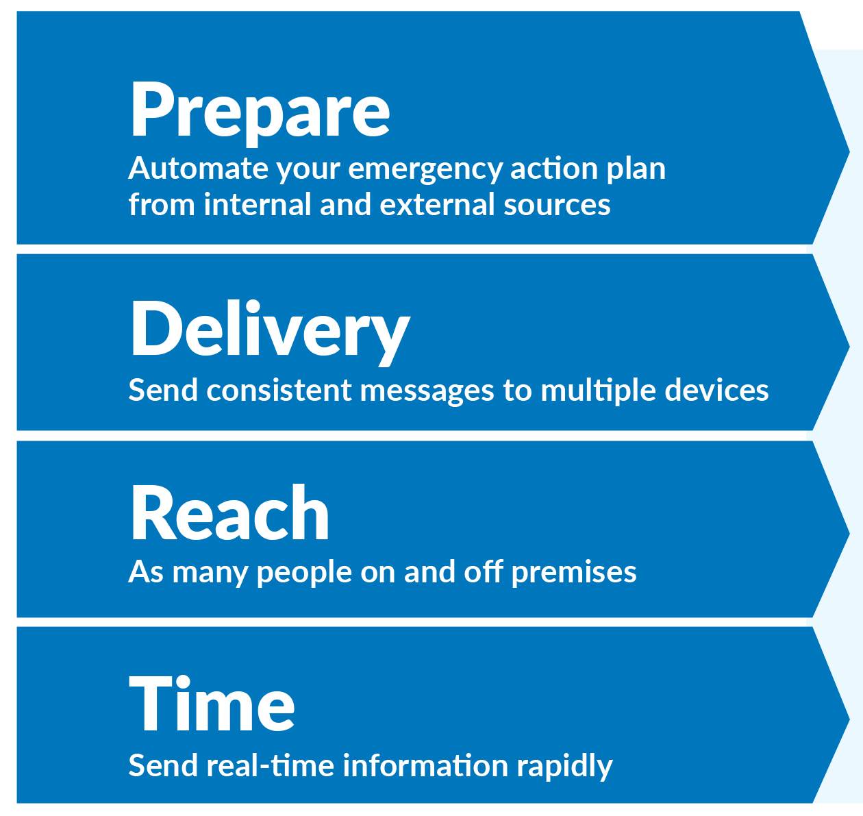 IP6000 Site Manager - Valcom
