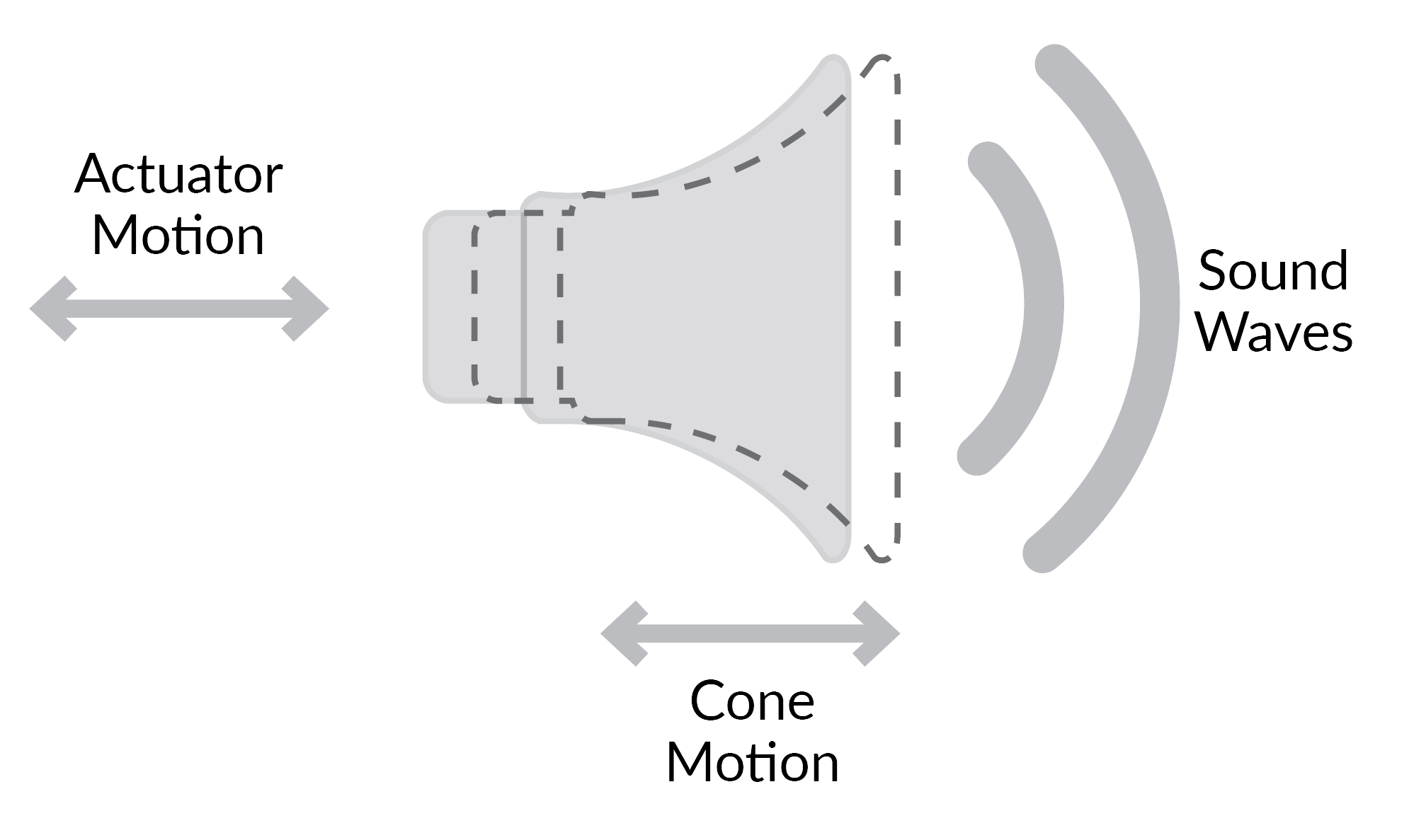 Sound360° Voice Paging Quality - Valcom