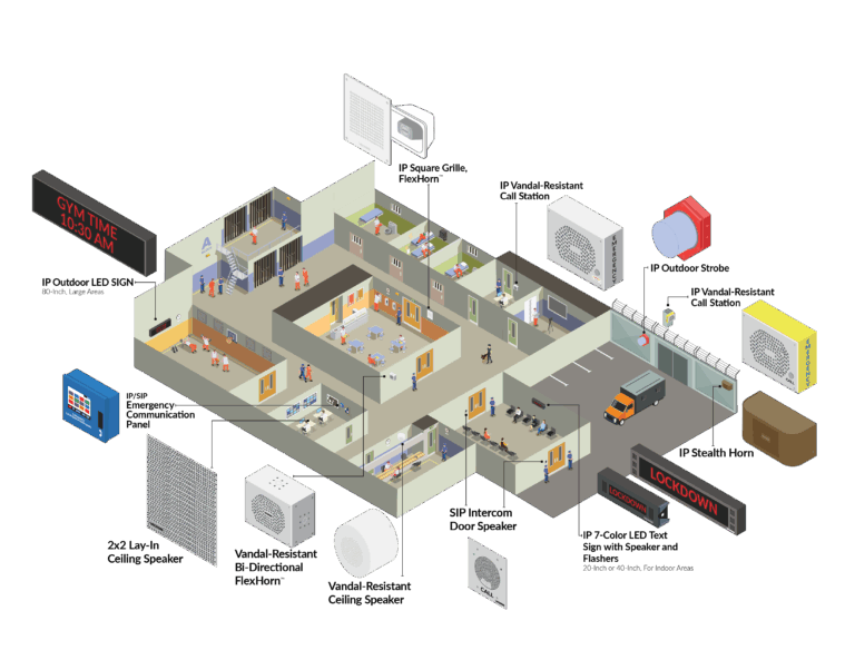 Government & Military - Valcom