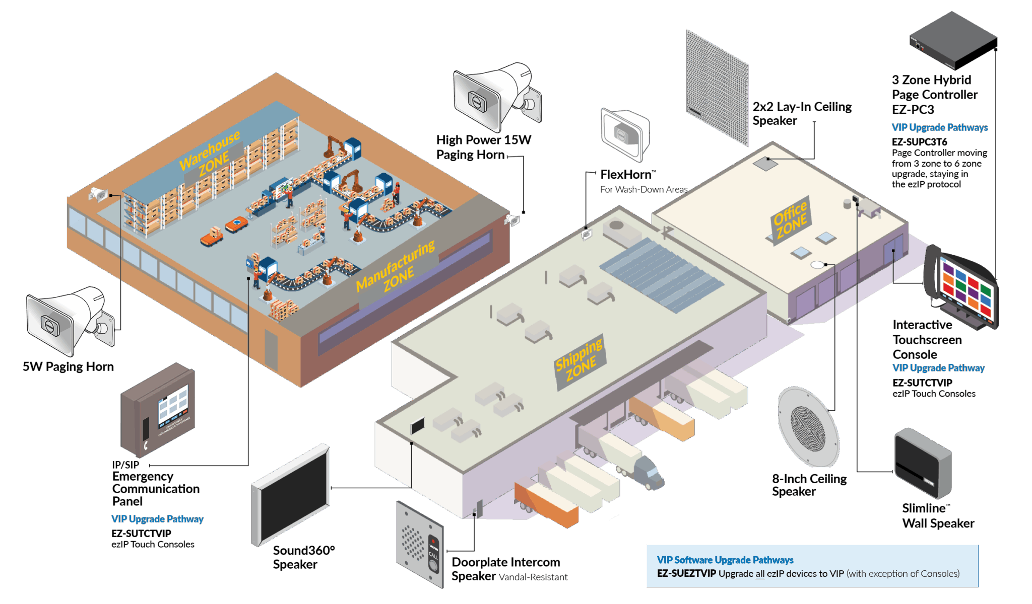 ezIP Products & Solutions - Valcom