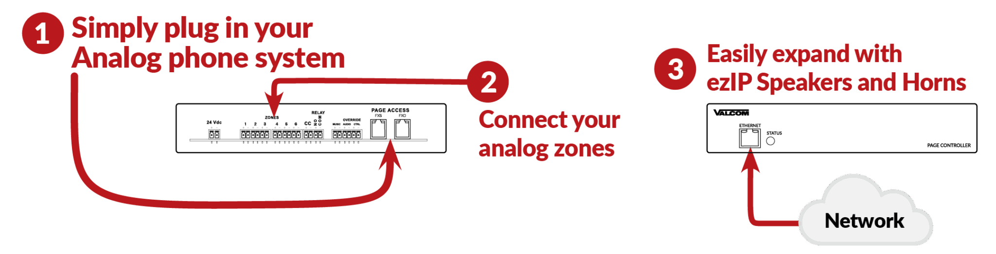 ezIP Products & Solutions - Valcom