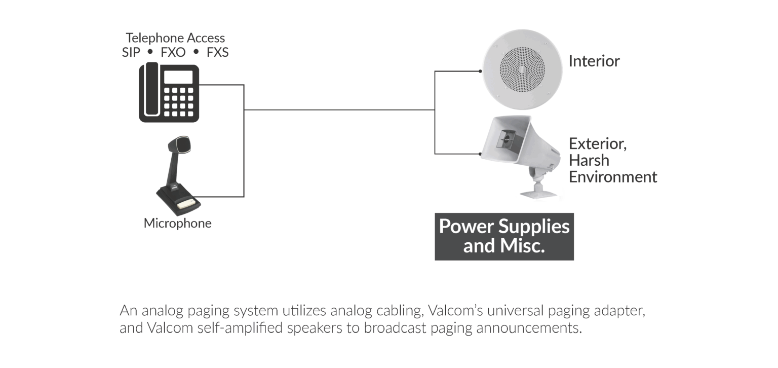 Paging and Intercom Solutions for Effective Communication - Valcom